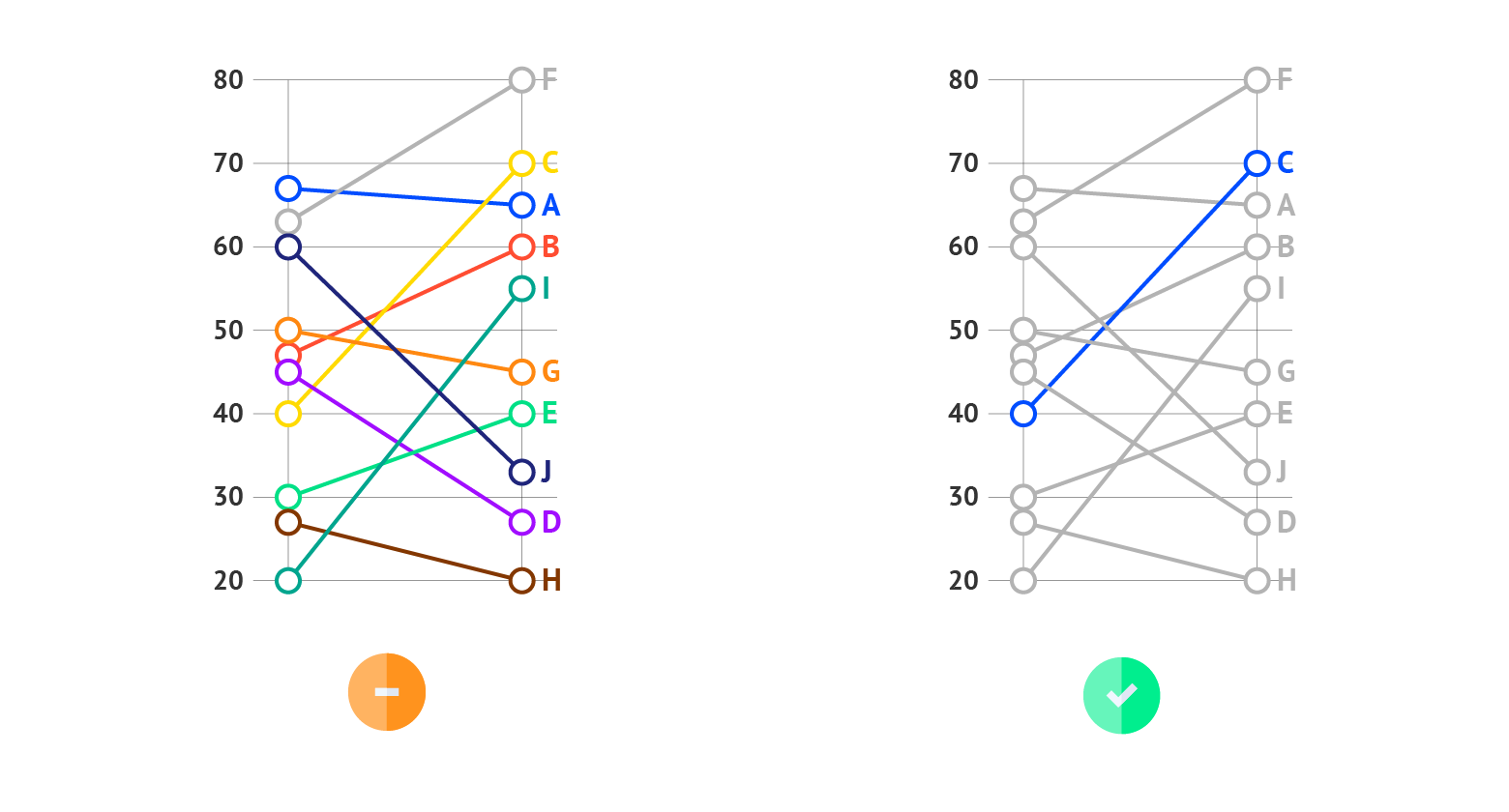 Slope Chart | Resources - Chart Library | Datylon